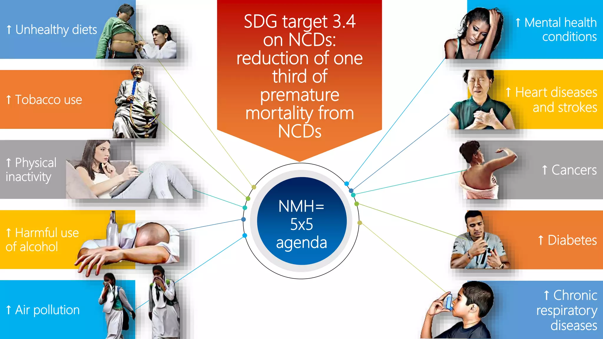 Introduction to the annual report | PPTX | Infectious Diseases ...