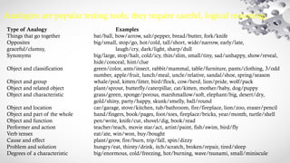 VERBAL ANALOGY.pptx, VERBAL ANALOGY.pptx,, VERBAL ANALOGY.pptx