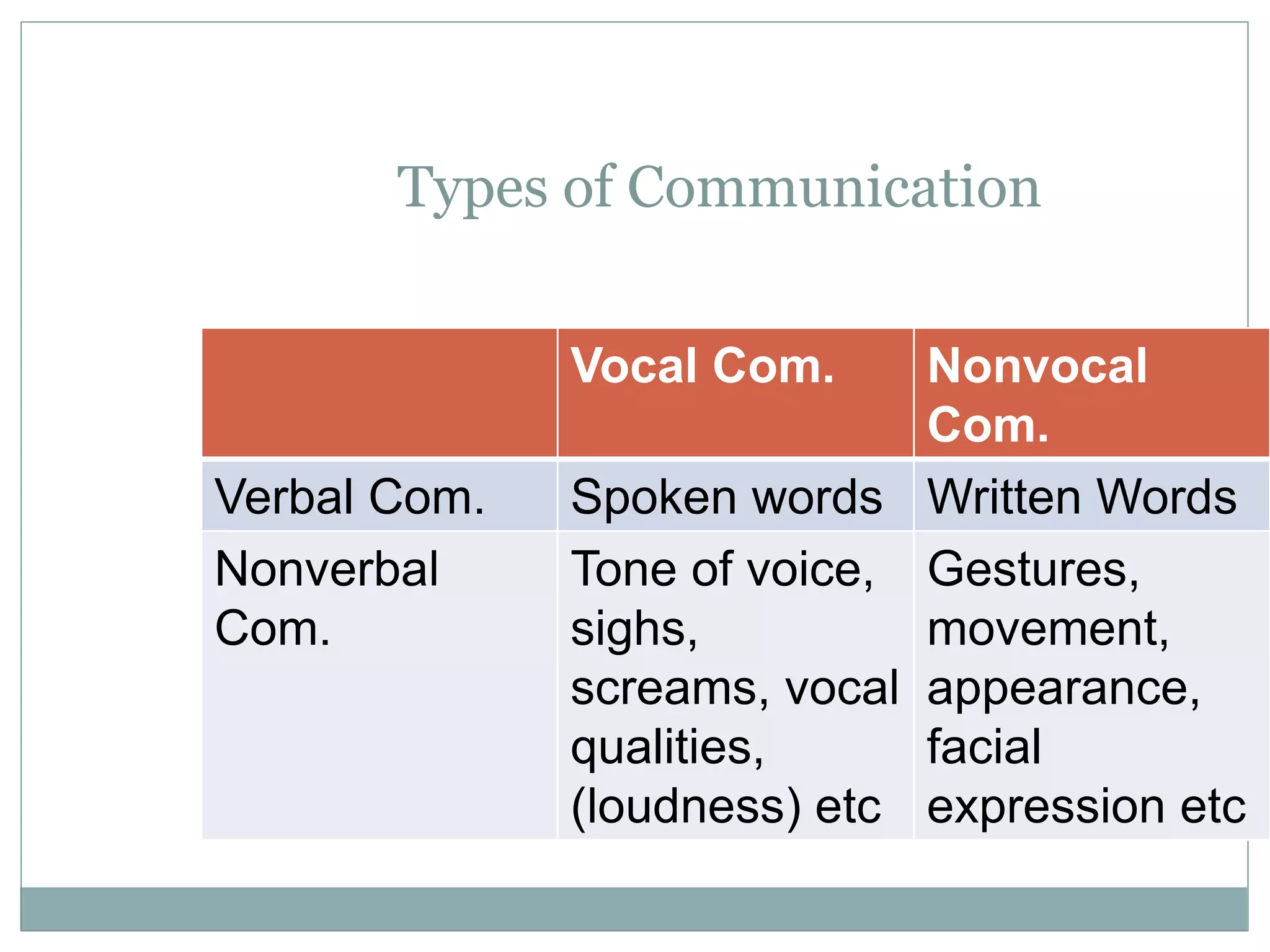 verbal and nonverbal.ppt