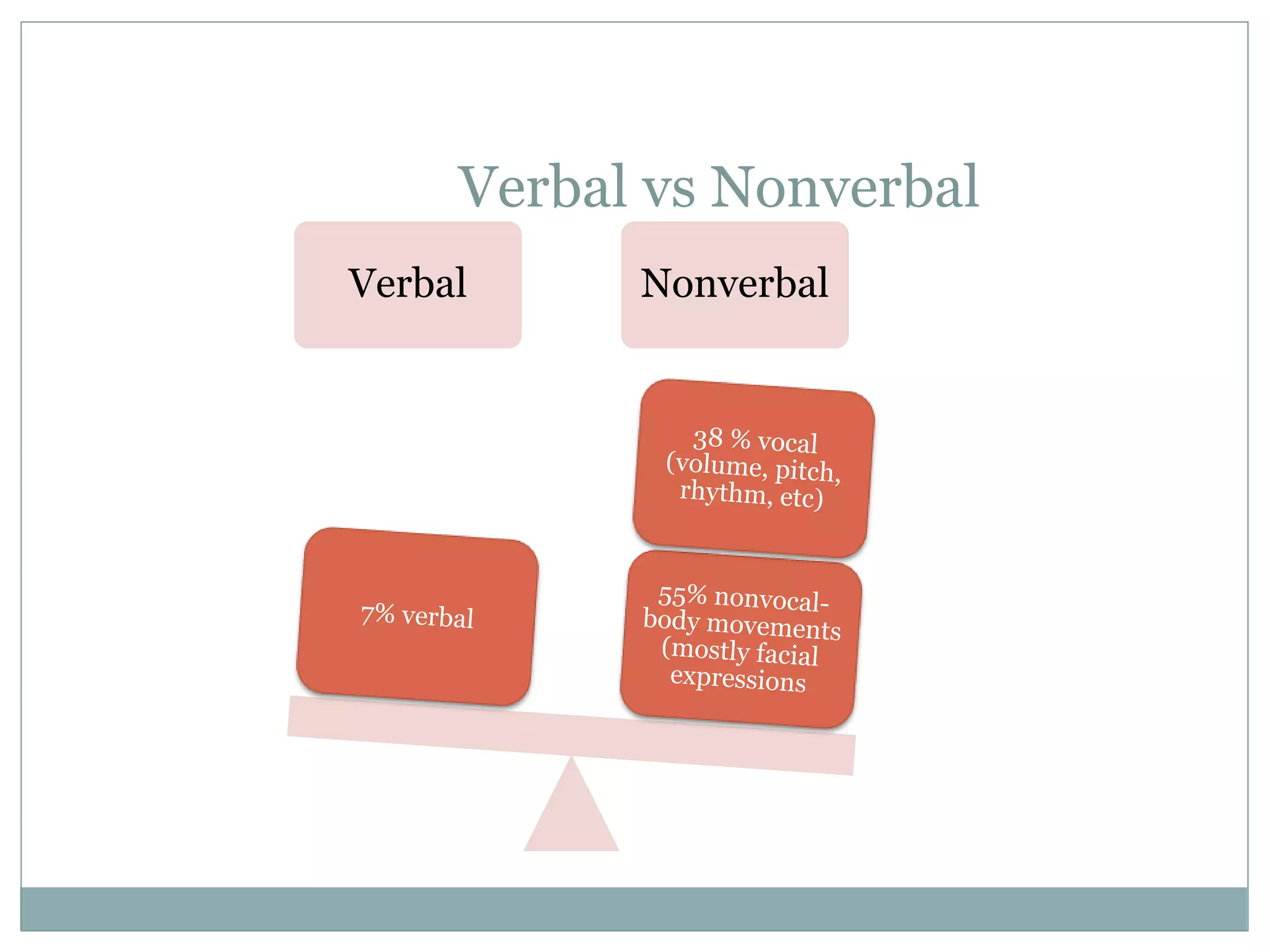 verbal and nonverbal.ppt