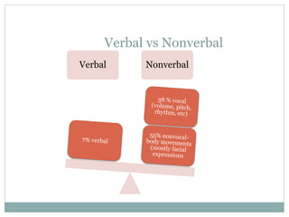 verbal and nonverbal.ppt