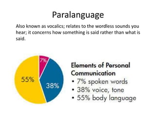 Verbal and Non verbal Communication | PPTX