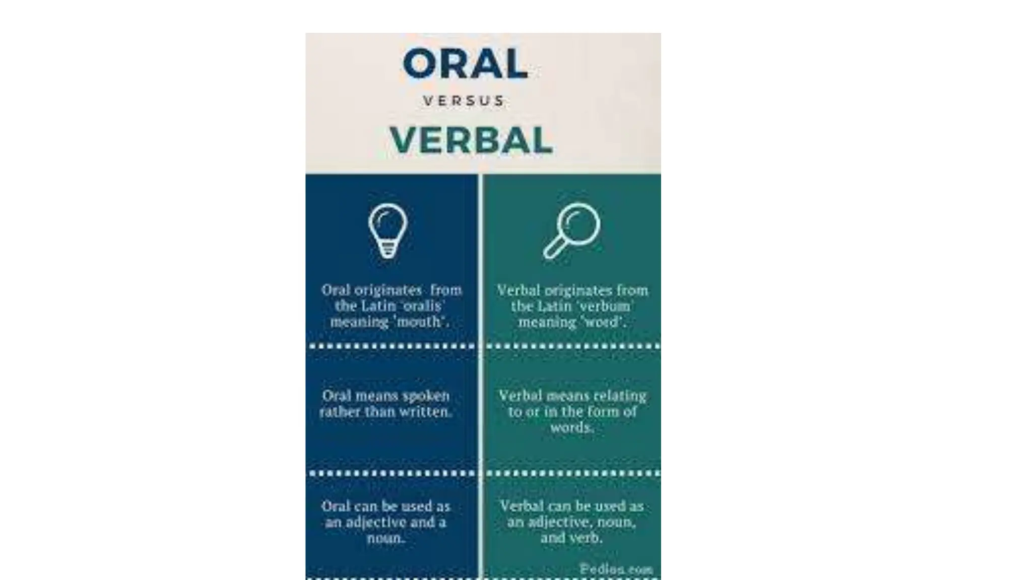 VERBAL AND NON VERBAL COMMUNICATION- VERBAL COMMUNICATION DEFINITION.pptx