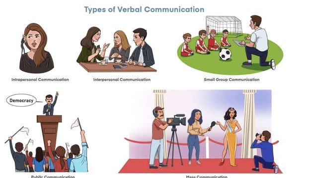 VERBAL AND NON VERBAL COMMUNICATION- VERBAL COMMUNICATION DEFINITION ...