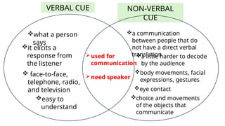 verbal and nonverbal cues.pptx distinguish verbal mand non-verbal used ...