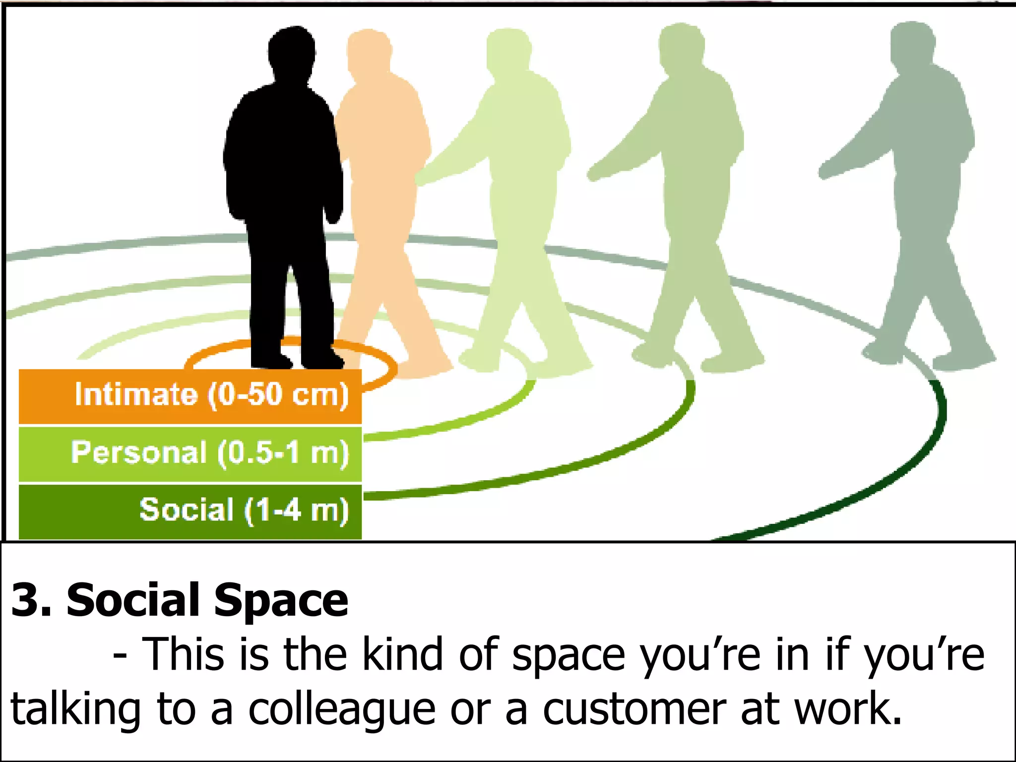 Types Nonverbal Communication Ppt