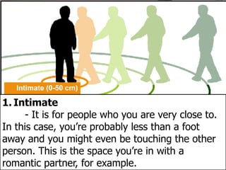 Types nonverbal communication | PPTX