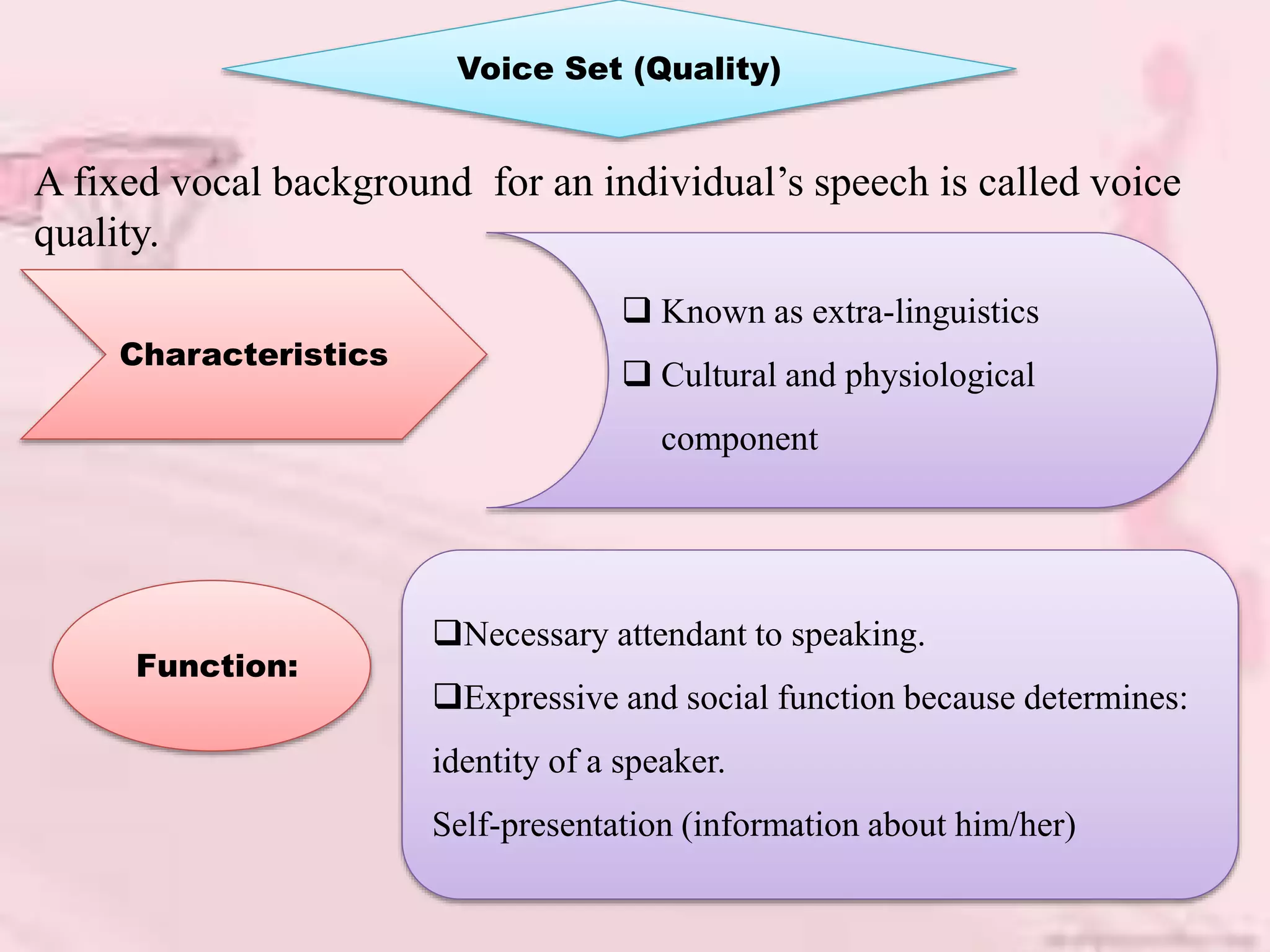 Verbal and non verbal signaling | PPTX