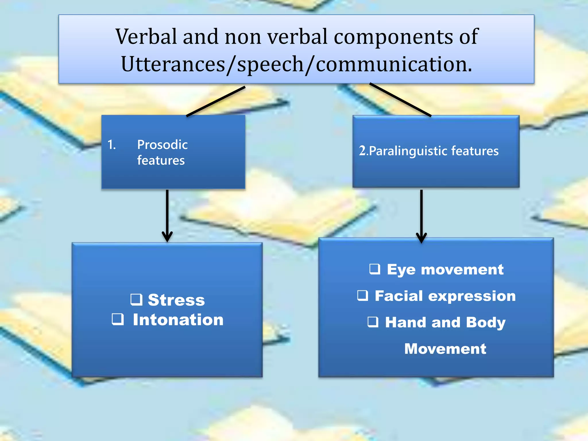 Verbal and non verbal signaling | PPTX