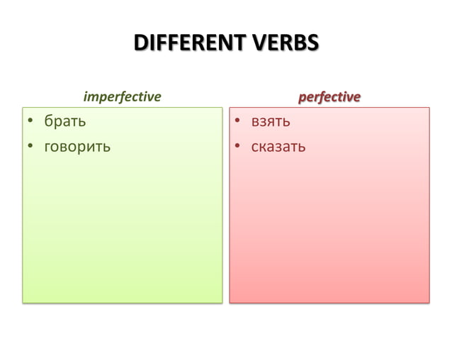 Verbal aspect | PPTX
