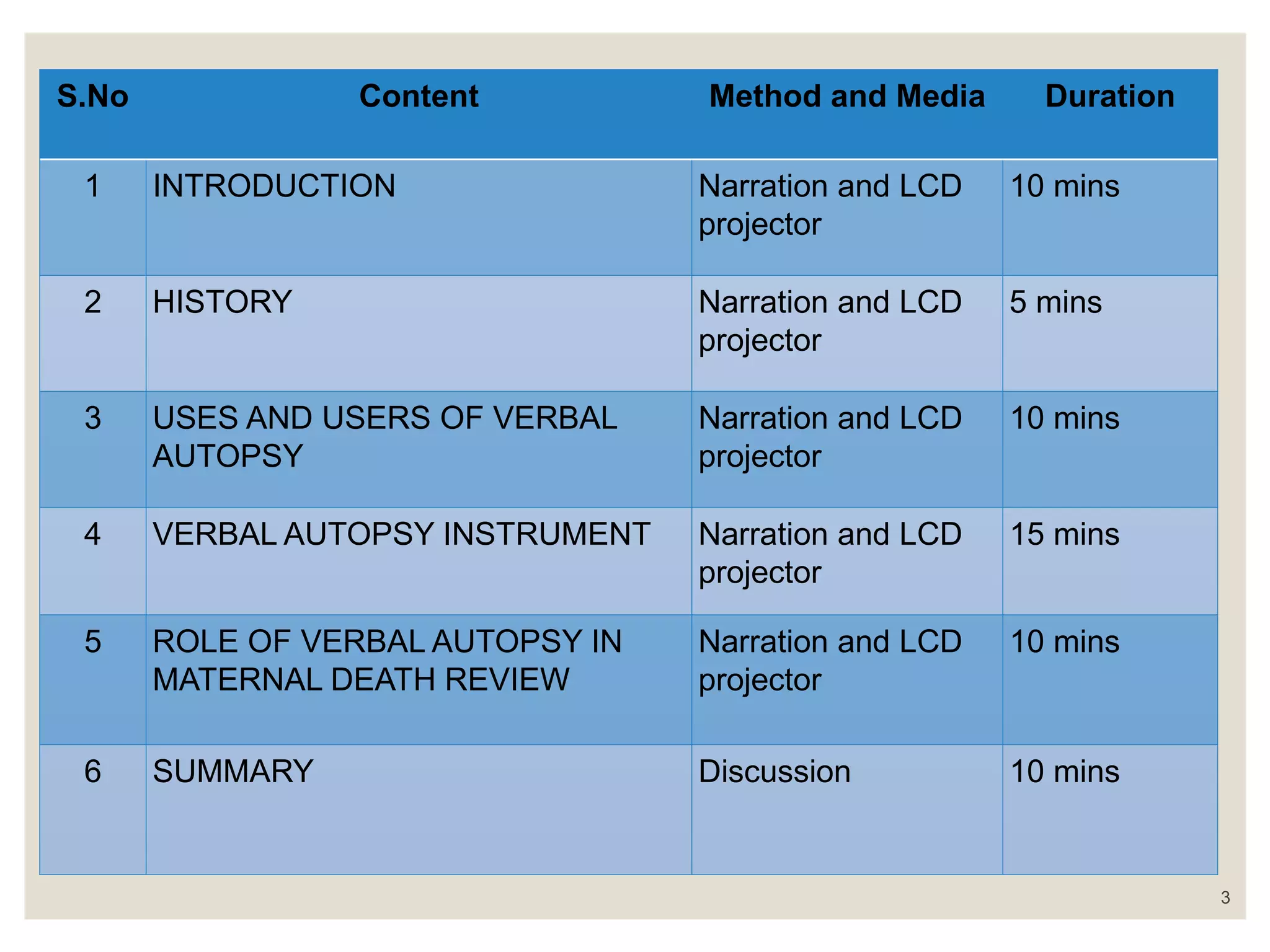 Verbal Autopsy Ppt