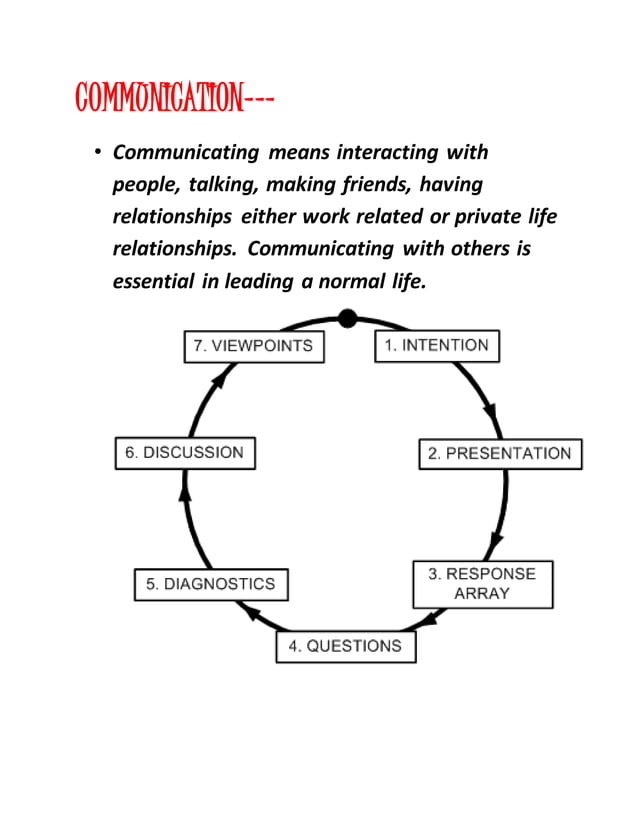 Verbal communication.. | DOCX