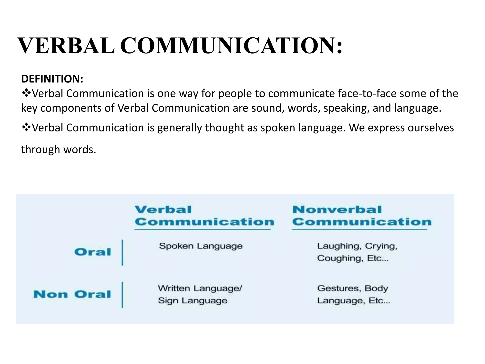 Verbal communication | PPT