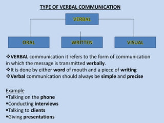 Verbal communication | PPT