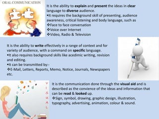 Verbal communication | PPT