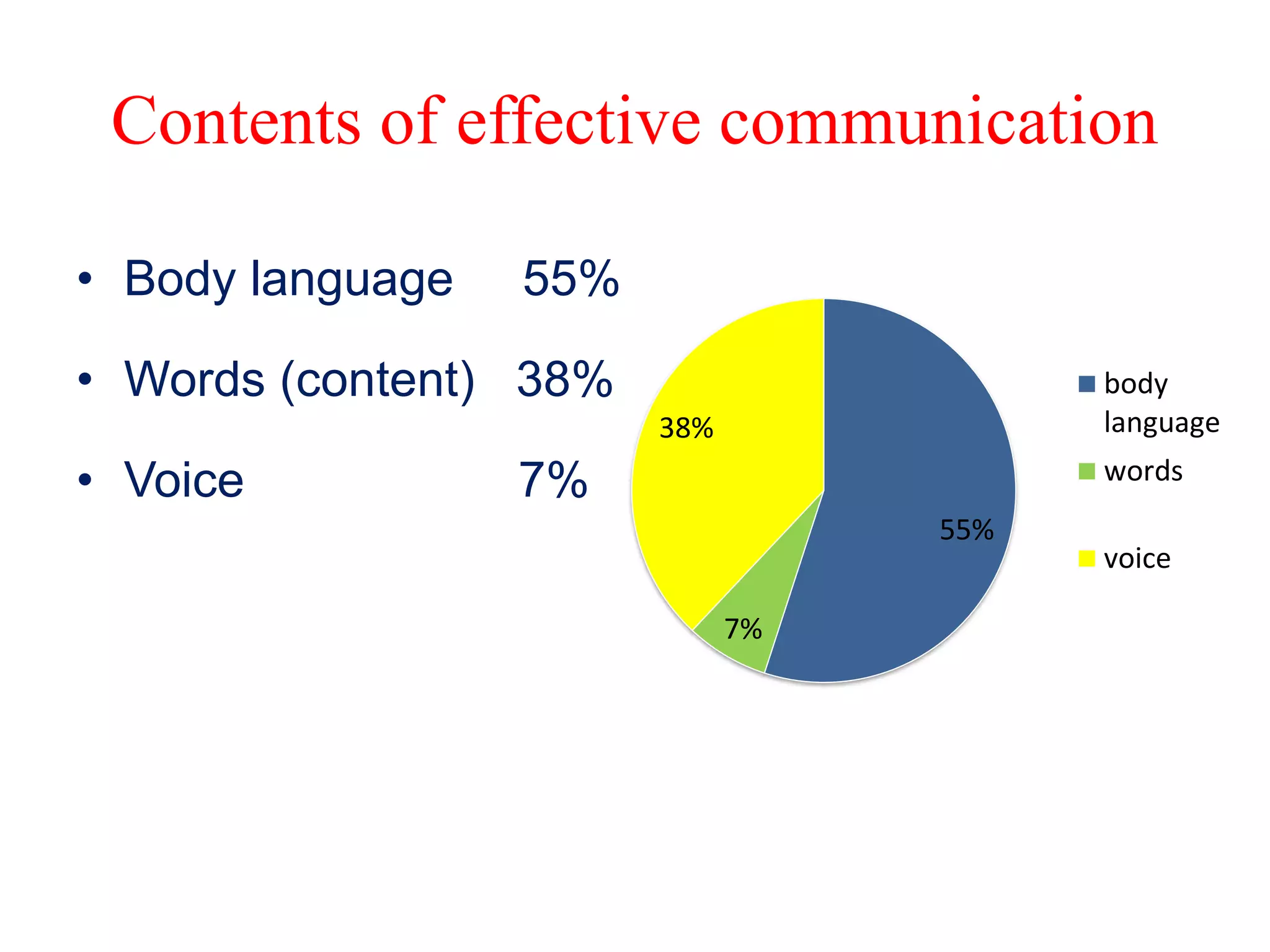 Verbal communication skills | PPT