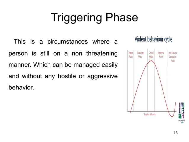 Verbal deescalation techniques in mental health settings | PPT | First Aid | Injuries