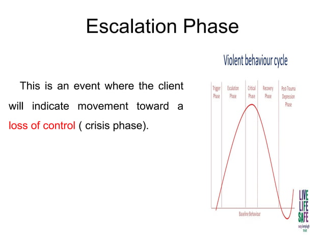 Verbal deescalation techniques in mental health settings | PPT | First Aid | Injuries
