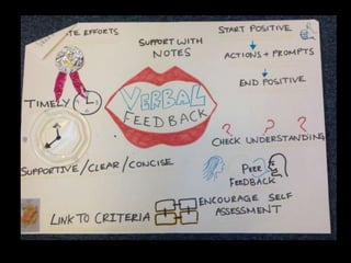 Staff Development January 2014 - Verbal feedback | PPTX