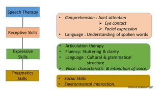 Verbal intervention for non verbal kids | PPT