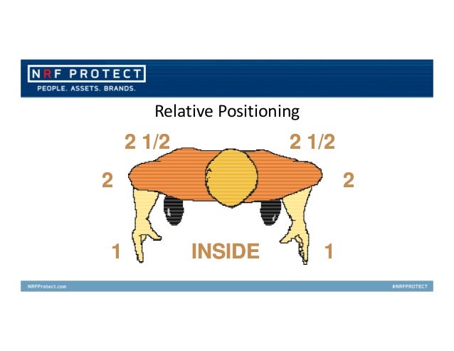 Emerging Leader Workshop: Verbal Defense and Influence