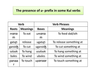 Verbal Morphology in Kui | PPTX