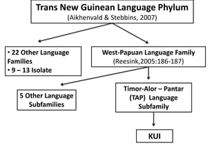 Verbal Morphology in Kui | PPTX