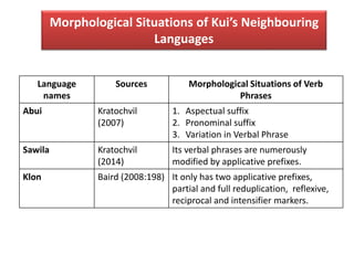 Verbal Morphology in Kui | PPTX