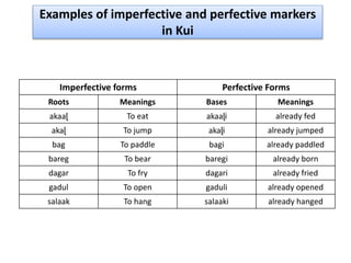 Verbal Morphology in Kui | PPTX