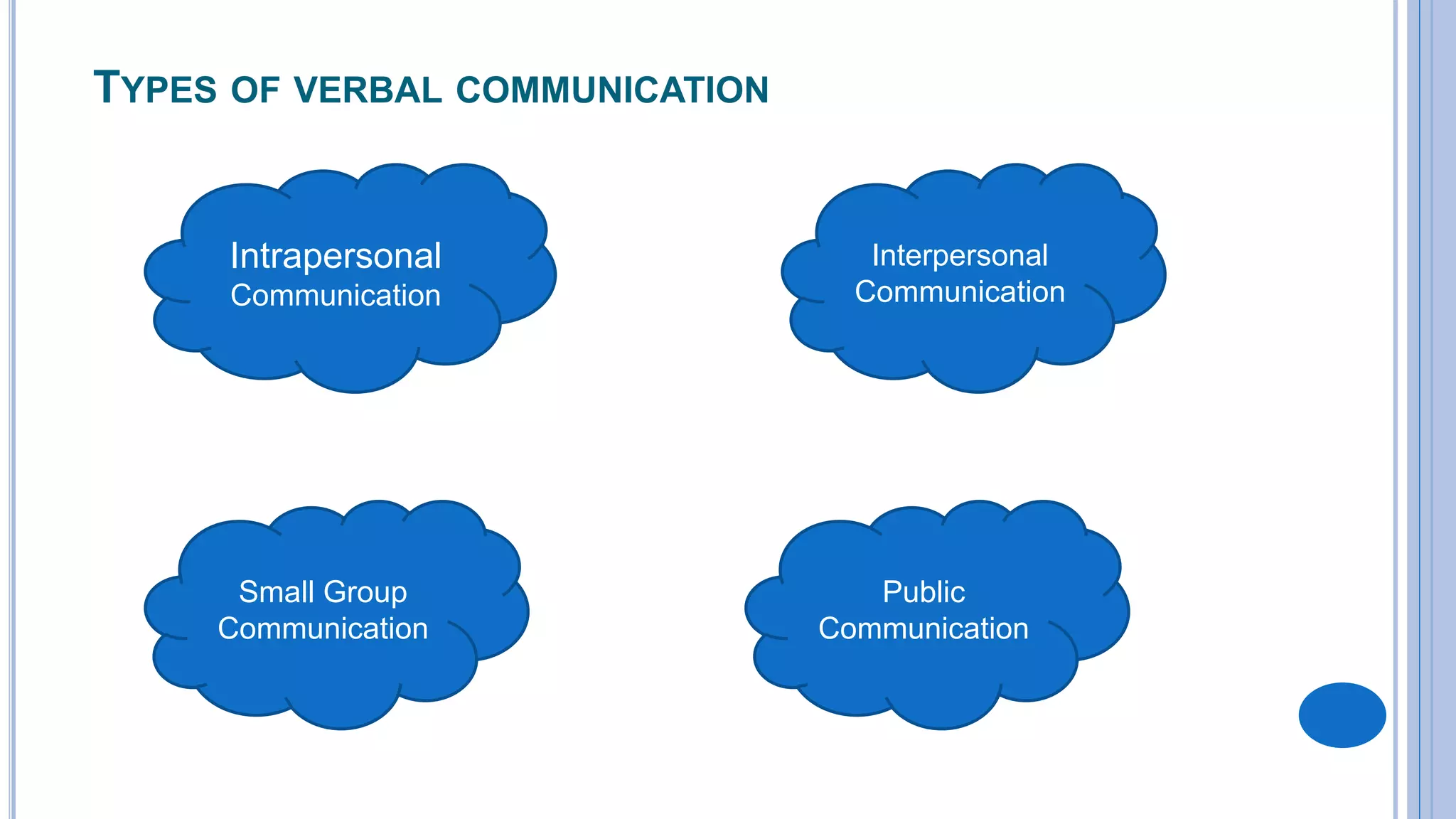 Verbal And Non-Verbal Communication | PPTX