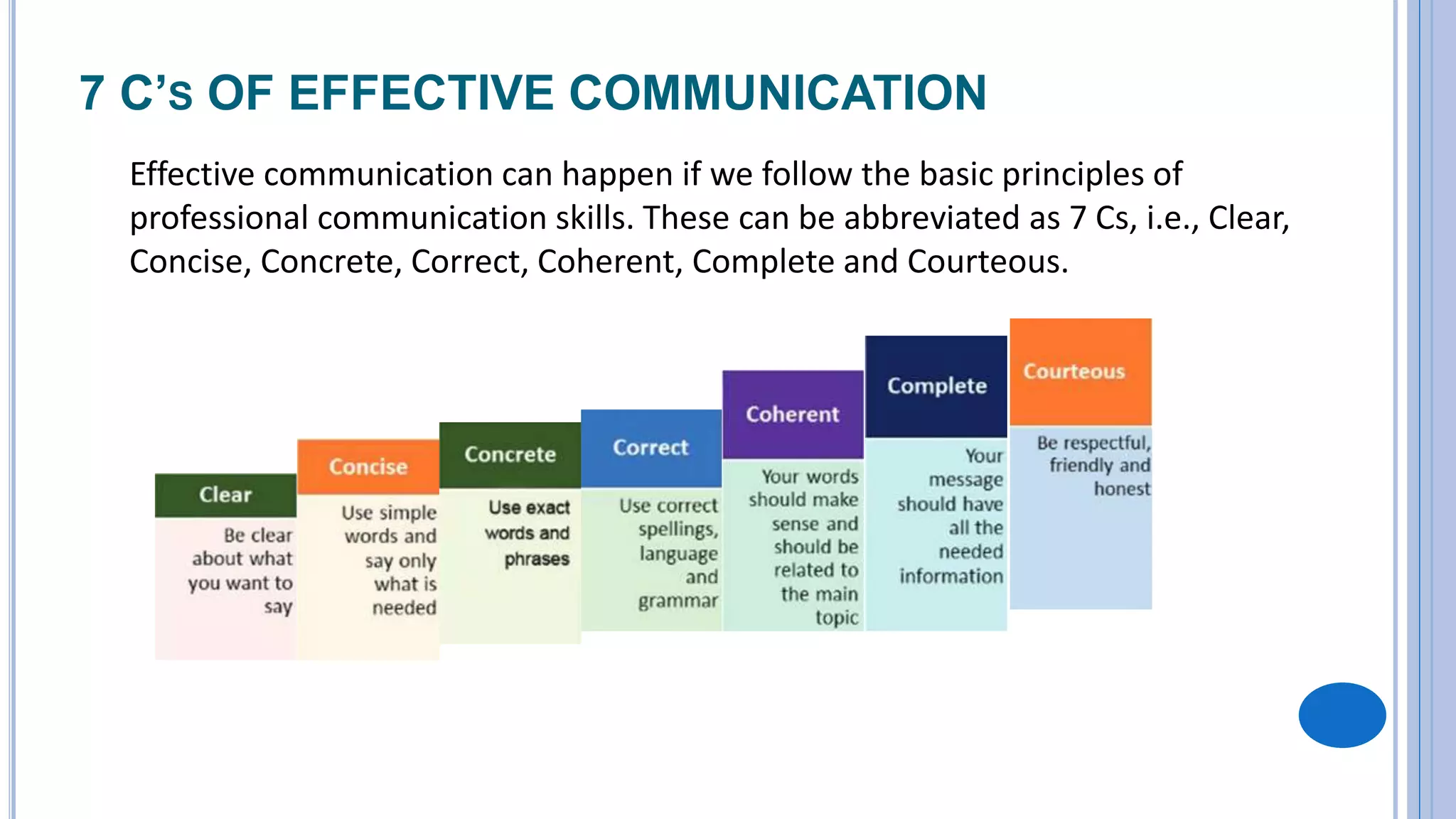 Verbal And Non-Verbal Communication | PPTX