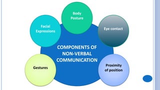 Verbal And Non-Verbal Communication | PPTX