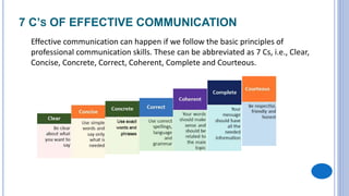 Verbal And Non-Verbal Communication | PPTX
