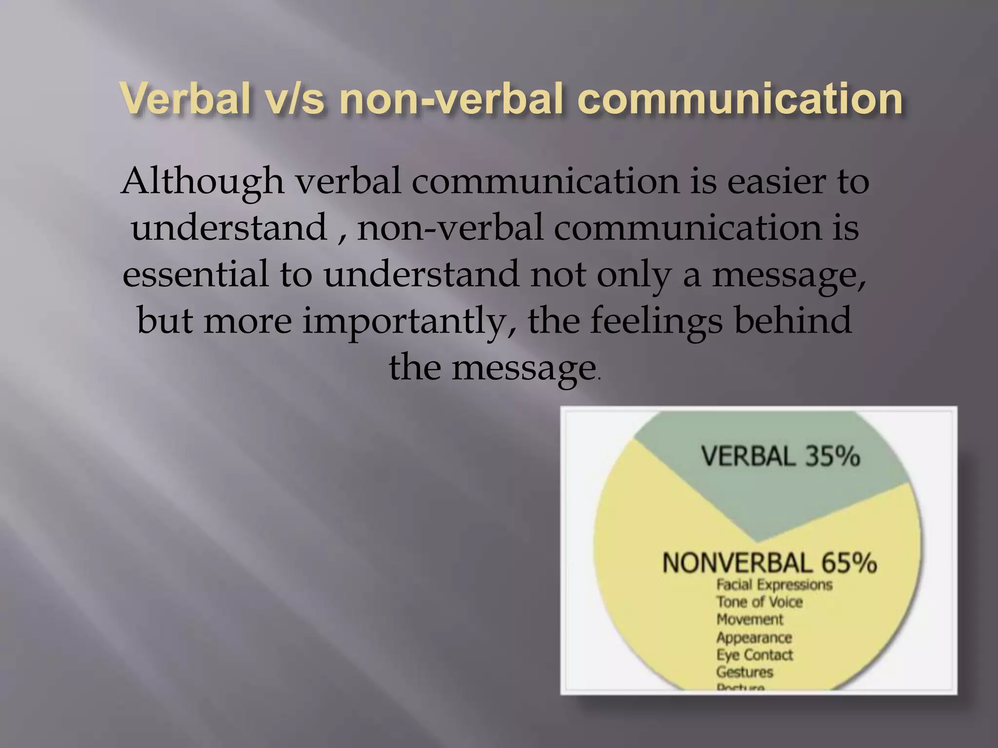 Verbal & non verbal communications | PPTX