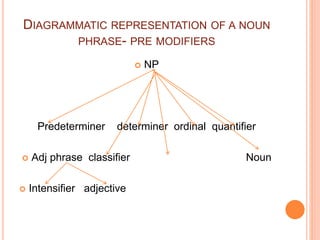Verbal, Noun Phrase and Relationals | PPT