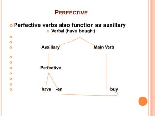 Verbal, Noun Phrase and Relationals | PPT