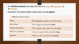 Verbal Phrases (participle, gerund& infinitive).pdf