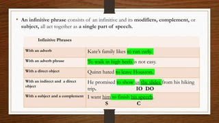 Verbal Phrases participial, gerund and infinitive.pptx