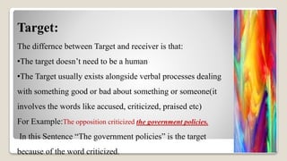 Verbal process | PPTX | Law