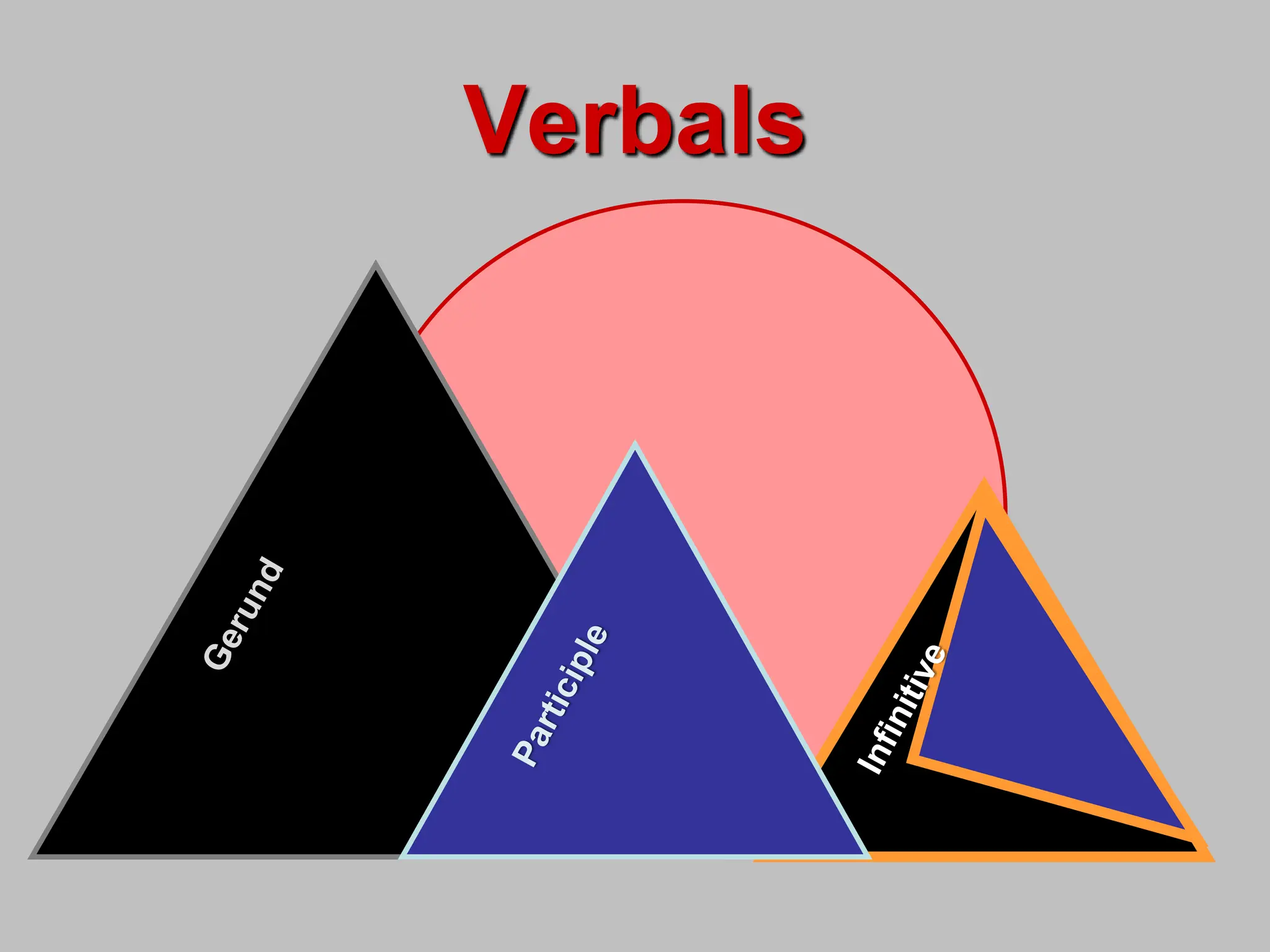 verbals-2-powerpoint-from-slideshare-better.ppt