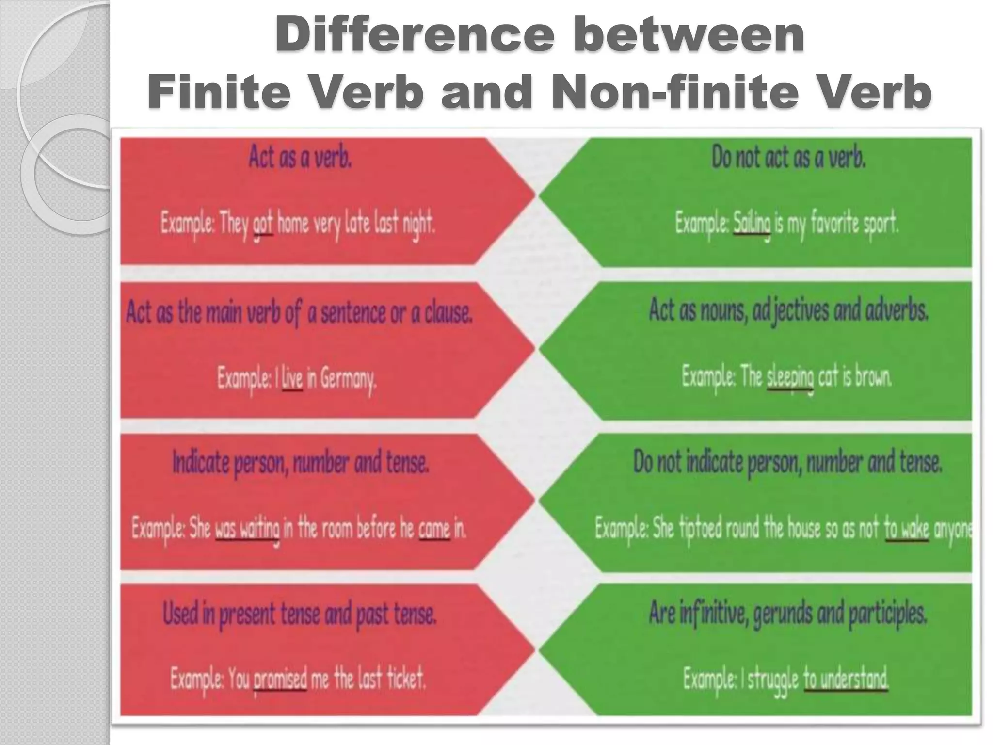 Verbals (Non-finite Verbs) | PPT