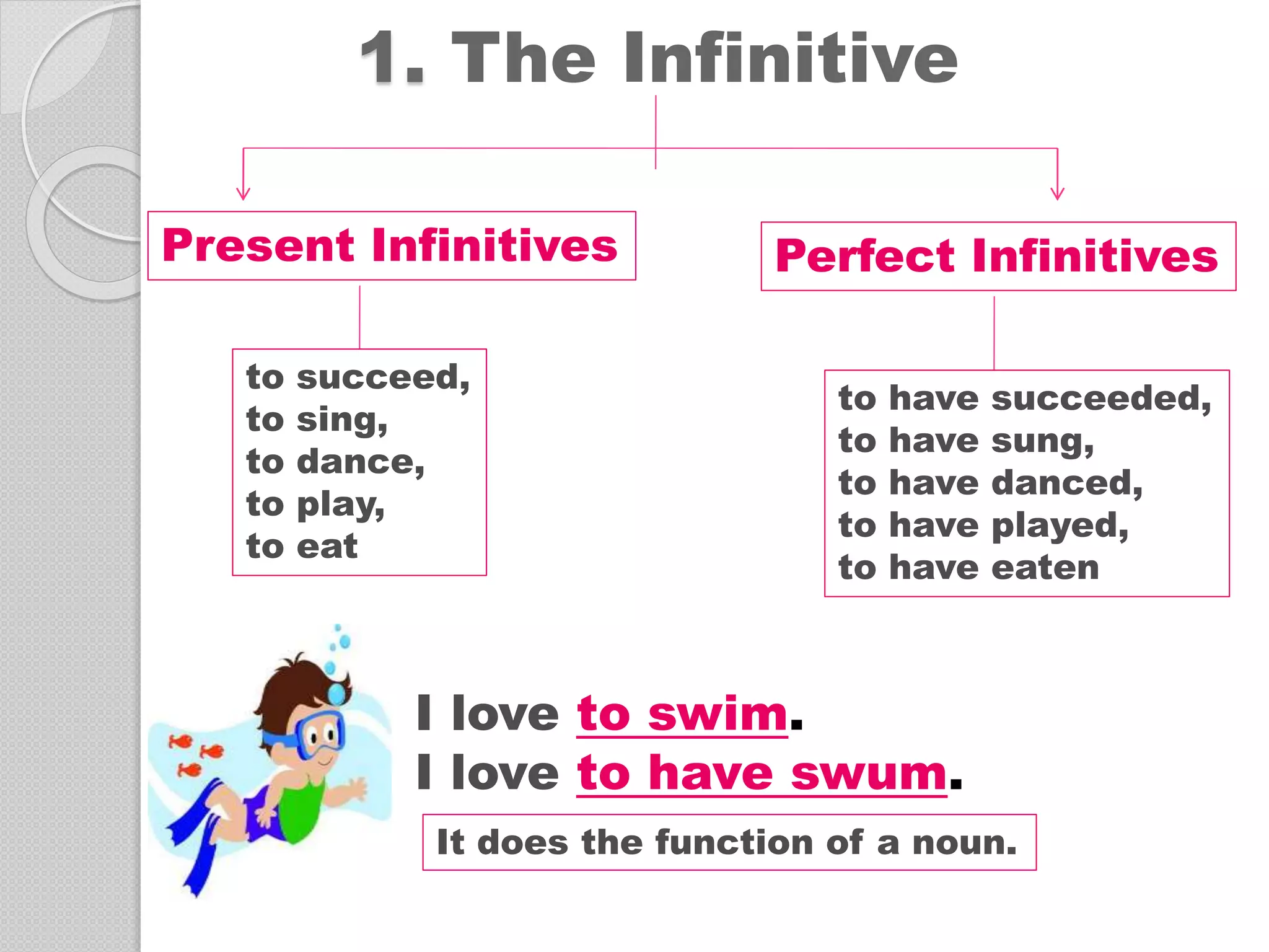 Verbals (Non-finite Verbs) | PPT