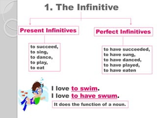 Verbals (Non-finite Verbs) | PPT