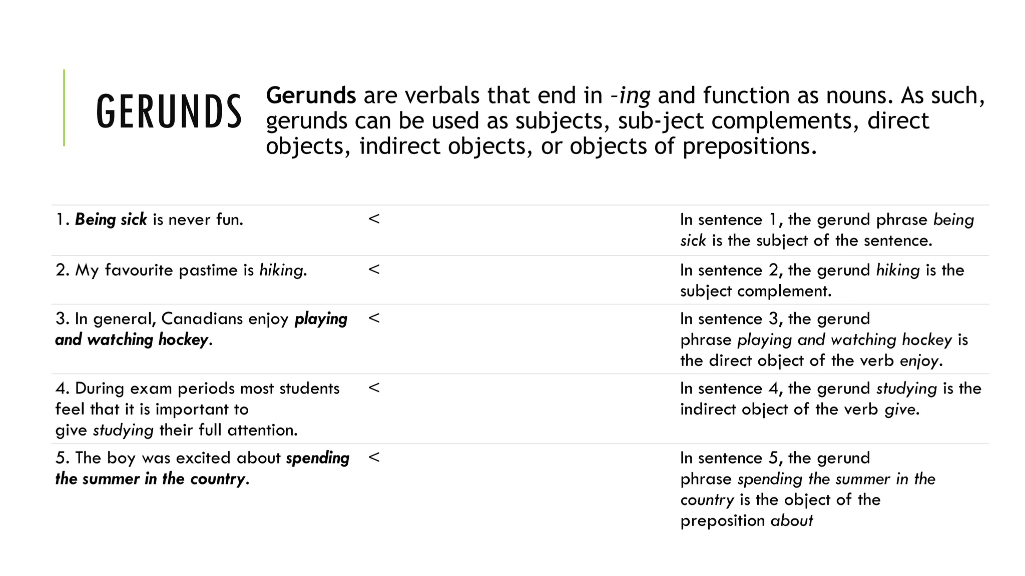 verbals meaning and usage in the sentence.pptx