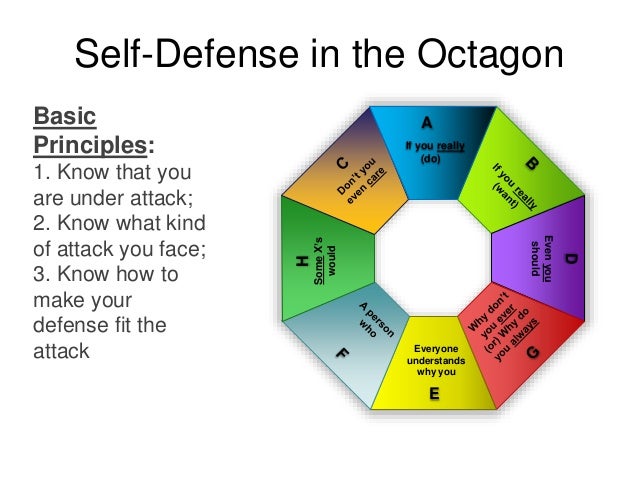 Verbal self defense - Alchetron, The Free Social Encyclopedia