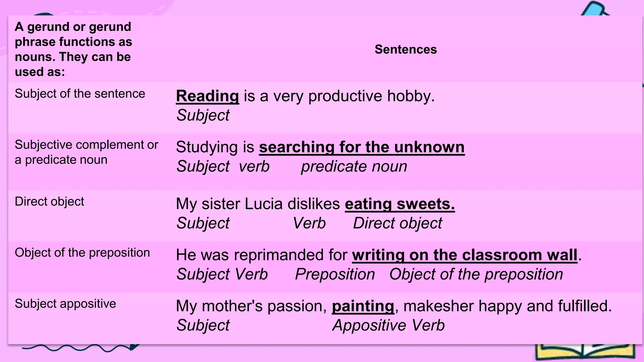 verbals(gerund, Infinitives, and participles).pptx | Dance | Fine Art