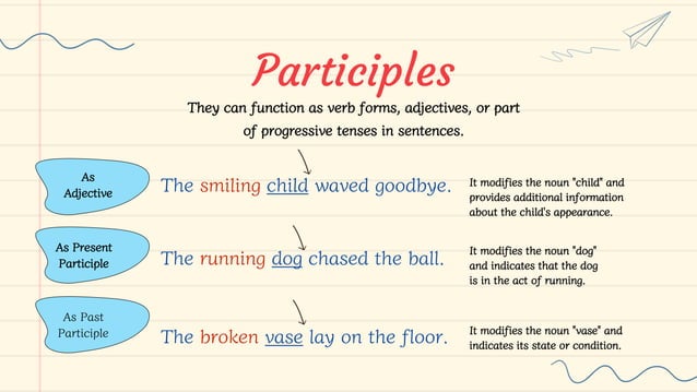 Verbals, Gerunds and Participles Lesson for Middle School.pptx