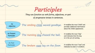 Verbals, Gerunds and Participles Lesson for Middle School.pptx