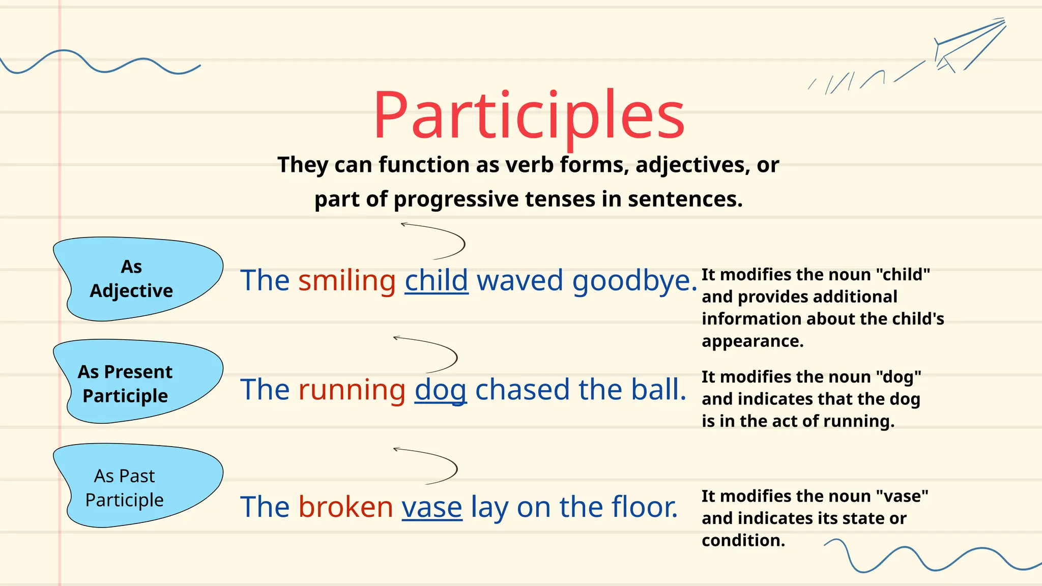 Verbals, Gerunds and Participles Lesson for Middle School.pptx