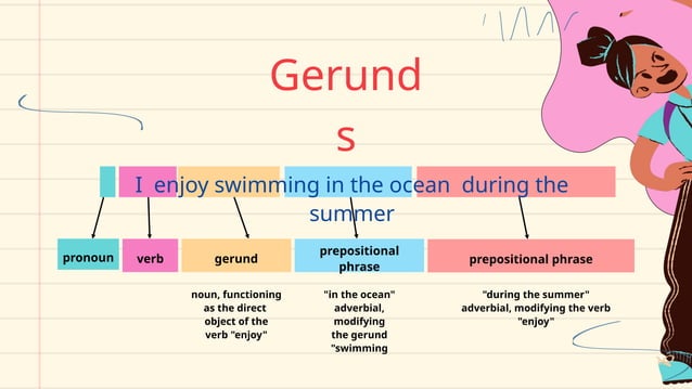 Verbals, Gerunds and Participles Lesson for Middle School.pptx